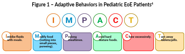 Pediatric GI Clinical Toolkit – EoE Restore | Clinician